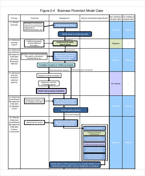 7 Business Flow Chart Templates 7 Free Word PDF Format Download 