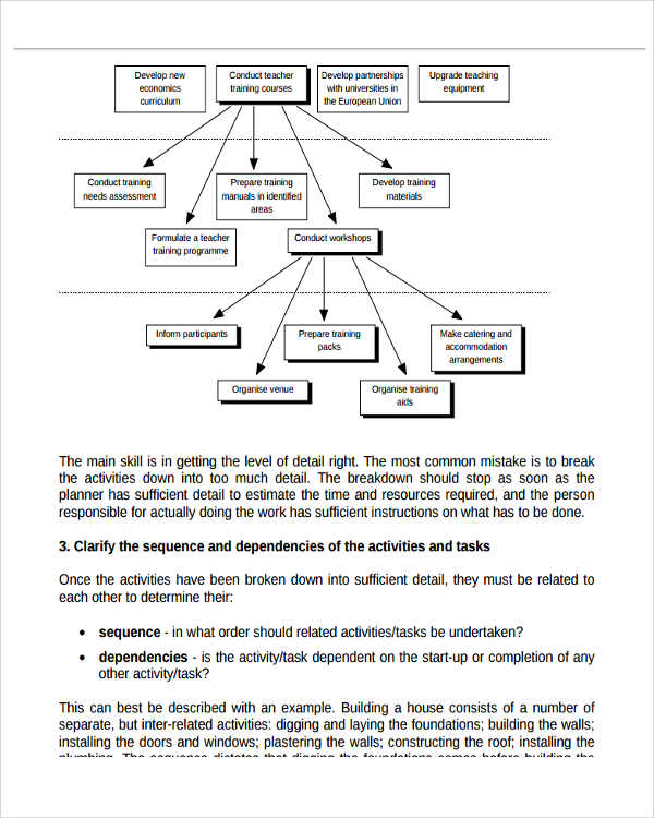5 Project Activity Schedule Templates 5 Free Word PDF Format Download 