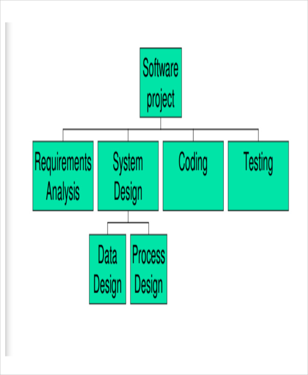 5+ Project Activity Schedule Templates - 5+ Free Word, PDF Format Download!