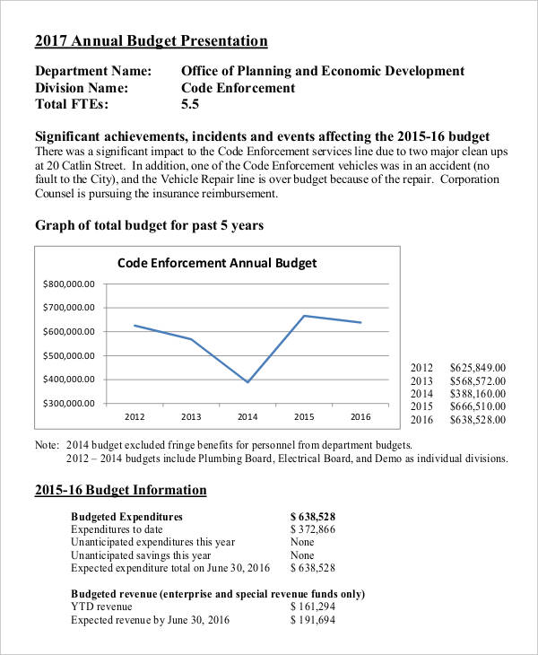 Budget Presentation Templates Free PDF Documents Download