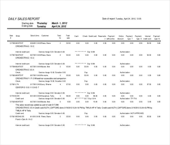 64+ Daily Report Templates - Word, PDF, Excel, Google Docs | Free ...