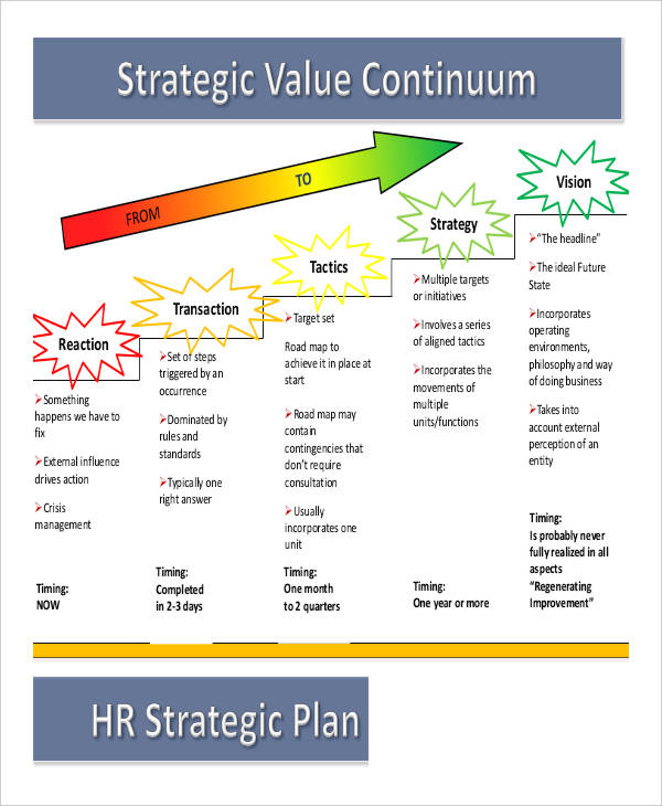 Free Strategic Plan 49 Free Word PDF PPT Format Download