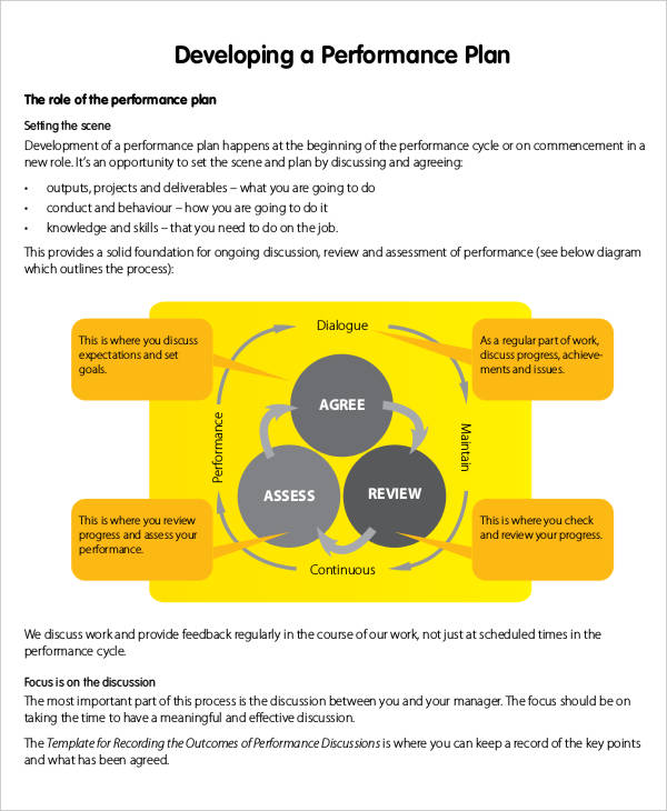 39+ Development Plan Samples - PDF, Word