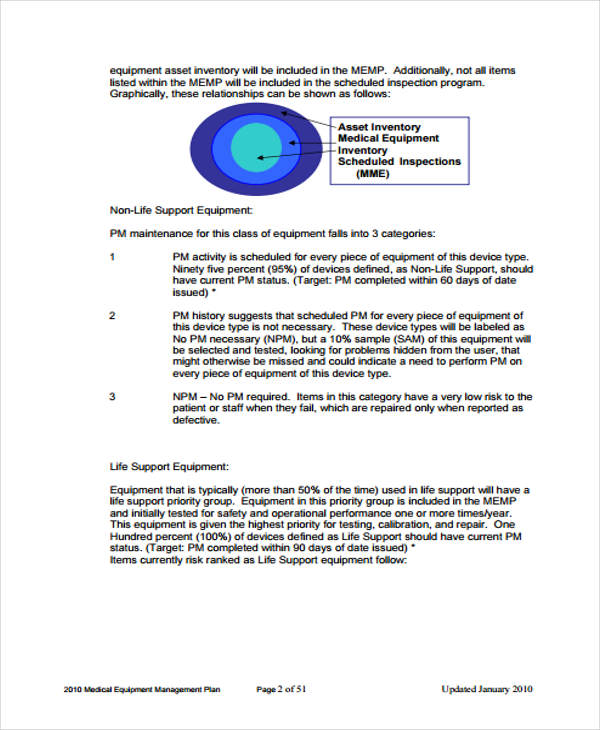 34+ Management Plan Templates in PDF