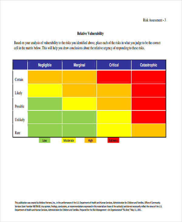 34+ Management Plan Templates in PDF