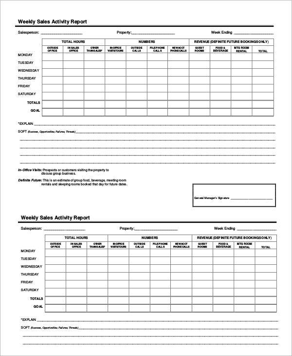 22+ Sales Report Templates- PDF, Docs, Word, Pages
