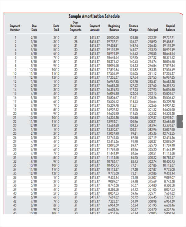 How To Use Amortization Table Real Estate Exam Real Estate Spots