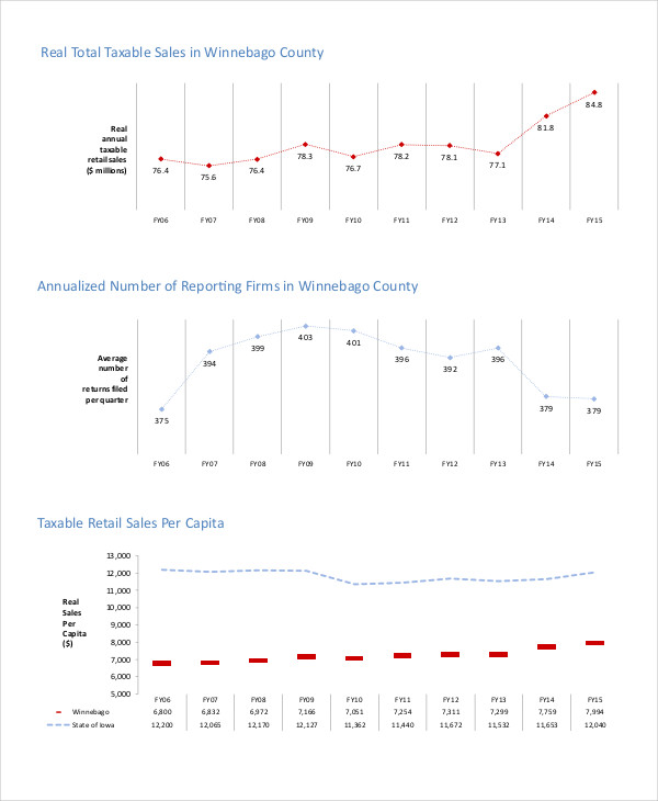 25+ Sales Report Samples - Word, PDF, Docs
