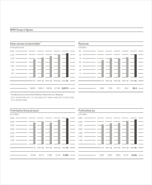 25+ Sales Report Samples - Word, PDF, Docs