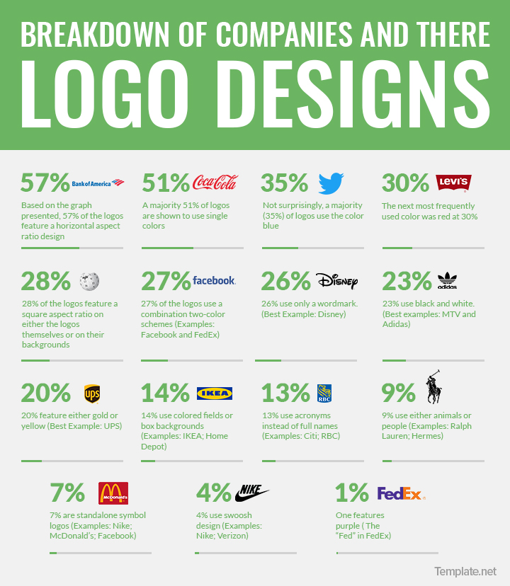 How to Design a Company Logo