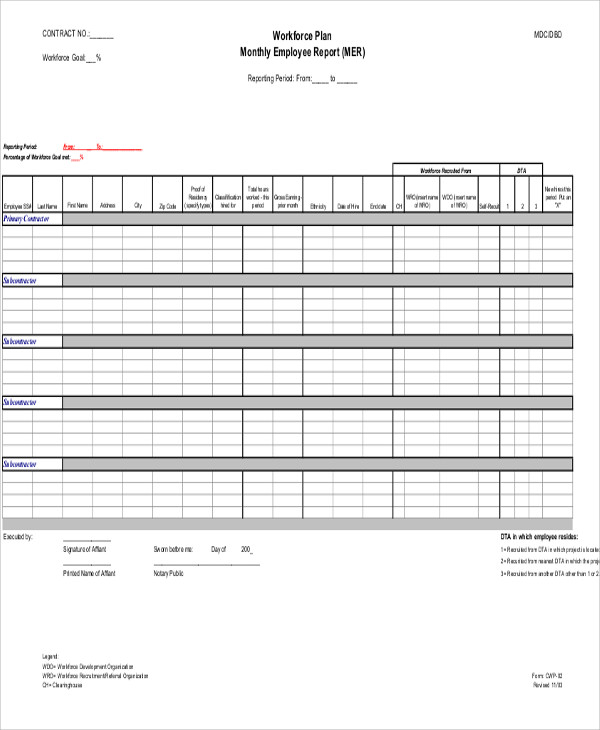 11+ Employee Report Templates - PDF, Word, Doc, Pages