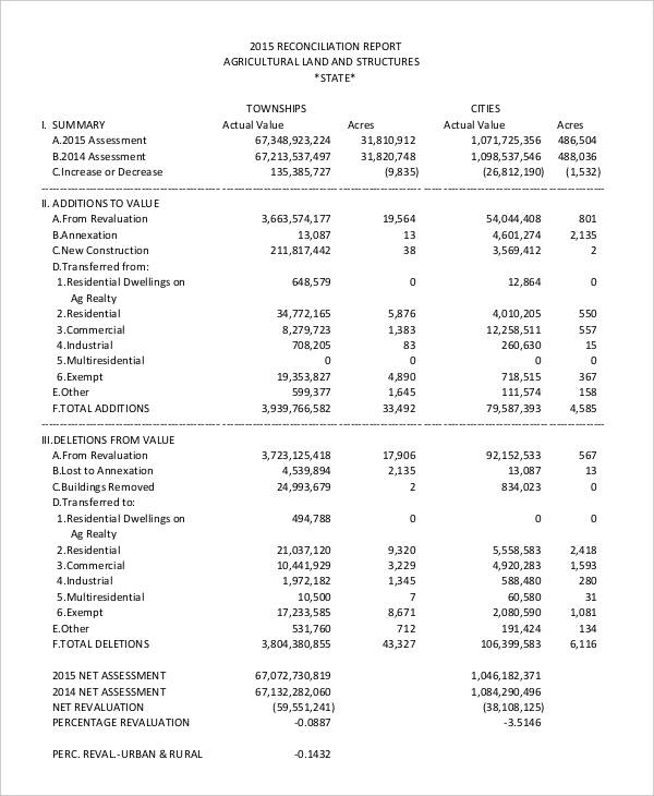 Valuation Reports - 17+ PDF, Google Docs, Apple Pages, MS Word Format ...