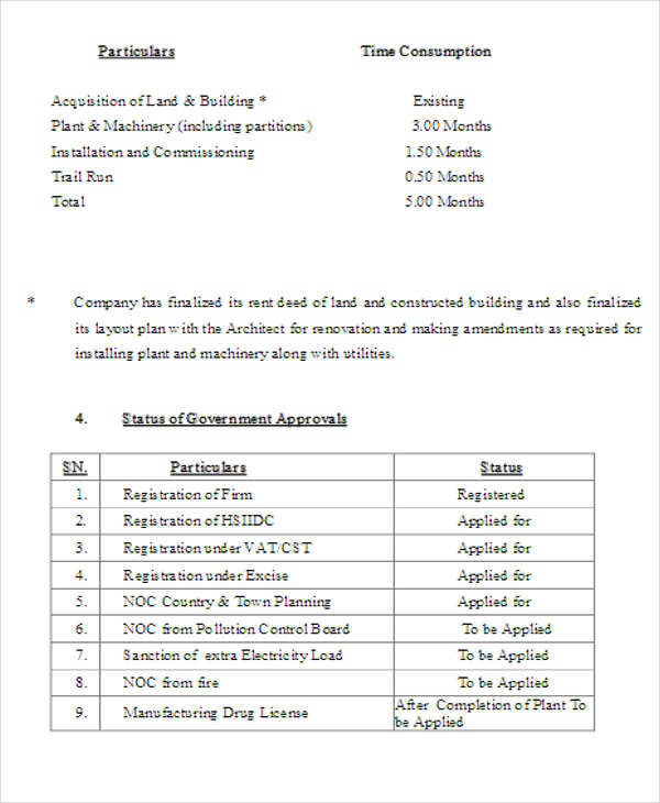 22+ Sample Company Reports- PDF, Word