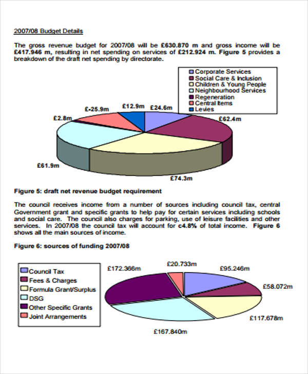 22+ Sample Company Reports- PDF, Word