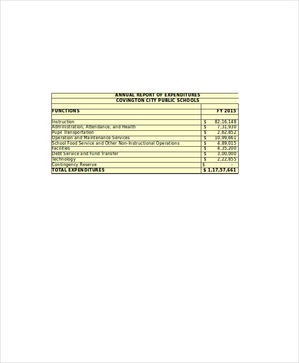 21+ Sample Annual Report Templates - Word, PDF, Pages