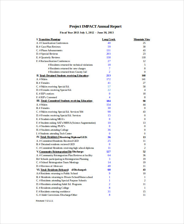 21+ Sample Annual Report Templates - Word, PDF, Pages