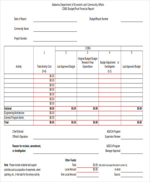 14+ Sample Budget Report Templates