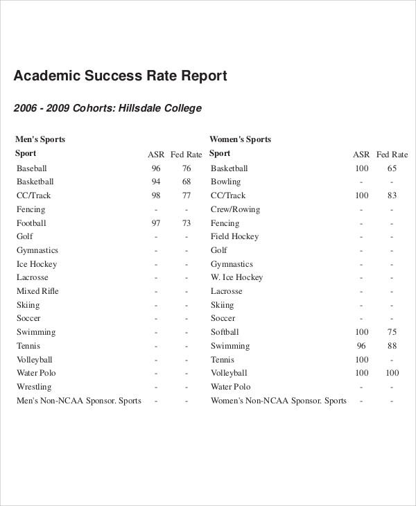 11+ Sample Academic Report Templates