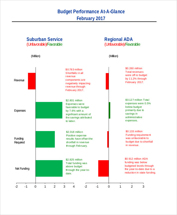 Performance Report Template - 17+ Free Sample, Example Format Download