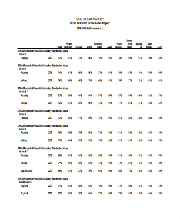 10+ Academic Report Templates - Free Word, PDF Format Download