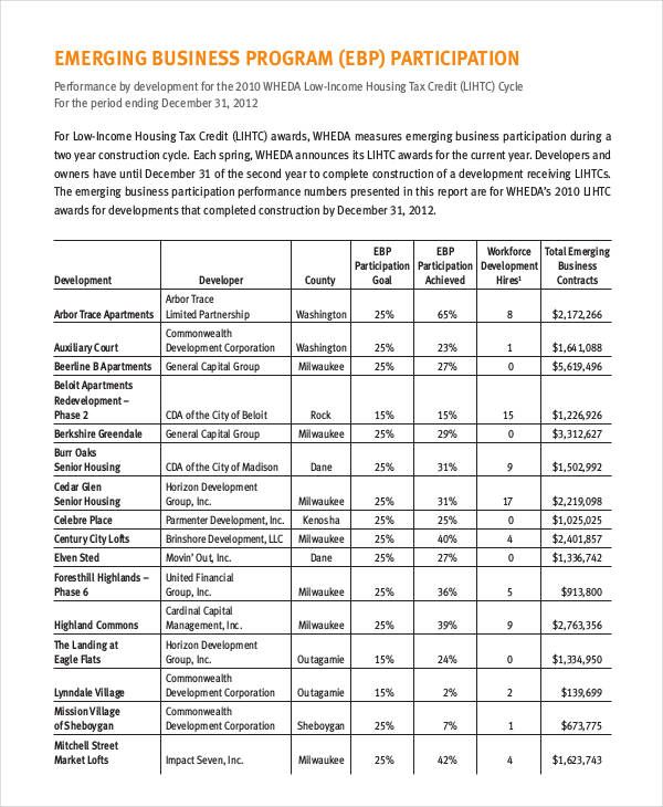 Performance Report Template - 21+ Free Word, PDF Format Download