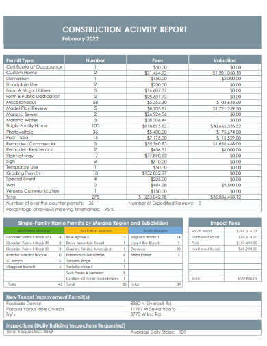 34+ Activity Report Templates - Free Sample, Example Format Download
