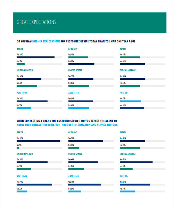 19+ Service Report Templates - Free Sample, Example Format Download PDF ...