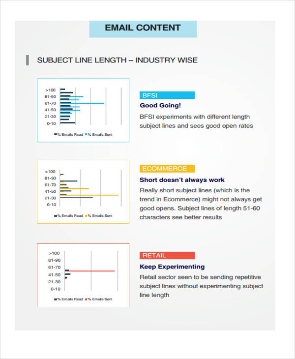 24+ Sample Marketing Report Templates - Docs, Word, PDF