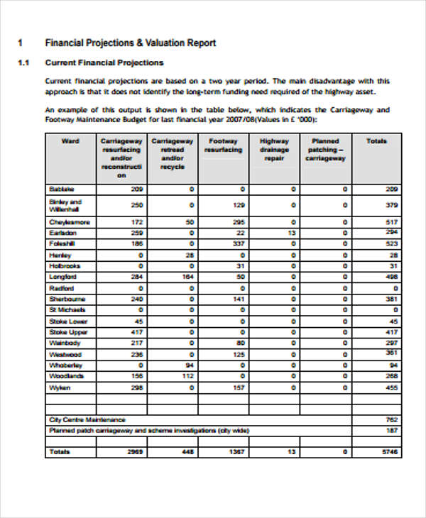 Valuation Report Templates - 17+ Free Word, PDF, Apple Pages, Google ...