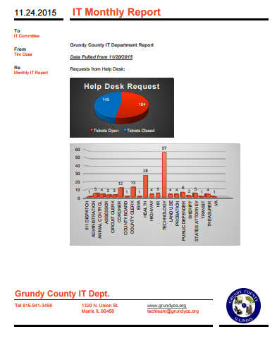 20+ IT Report Templates - Free Sample, Example Format Download