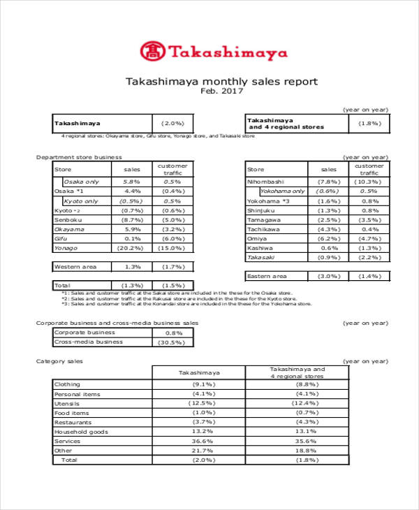 36+ Report Formats - Word, PDF