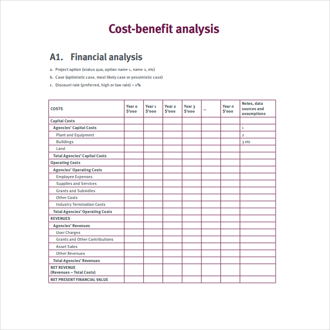 12+ Cost Benefit Analysis Templates - PDF, Word