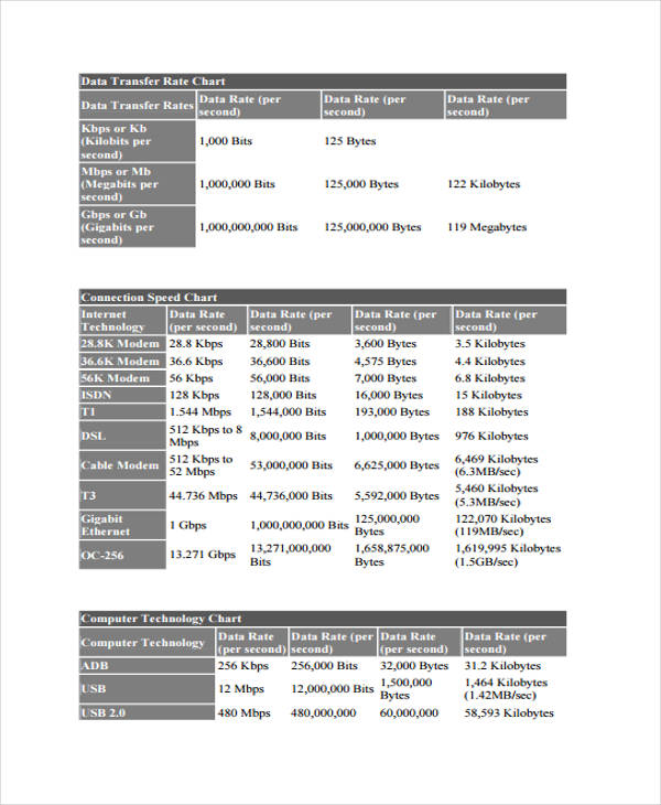 Measurement Chart Templates - 16+ Free Word, PDF Format Download