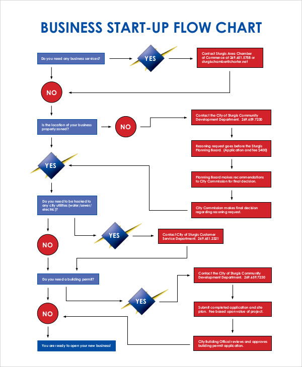 10+ Flow Chart Templates - Word, PDF