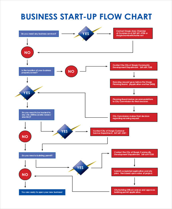 Printable Business Charts