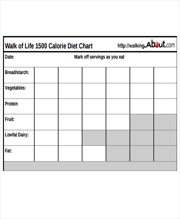 31+ Diet Chart Templates - Word, PDF