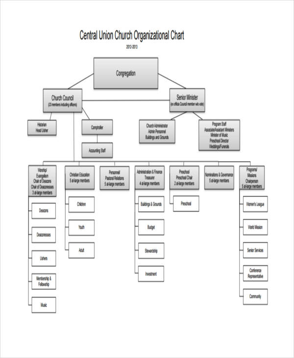 33+ Blank Chart Templates in PDF | Word | Excel | Numbers | Pages ...