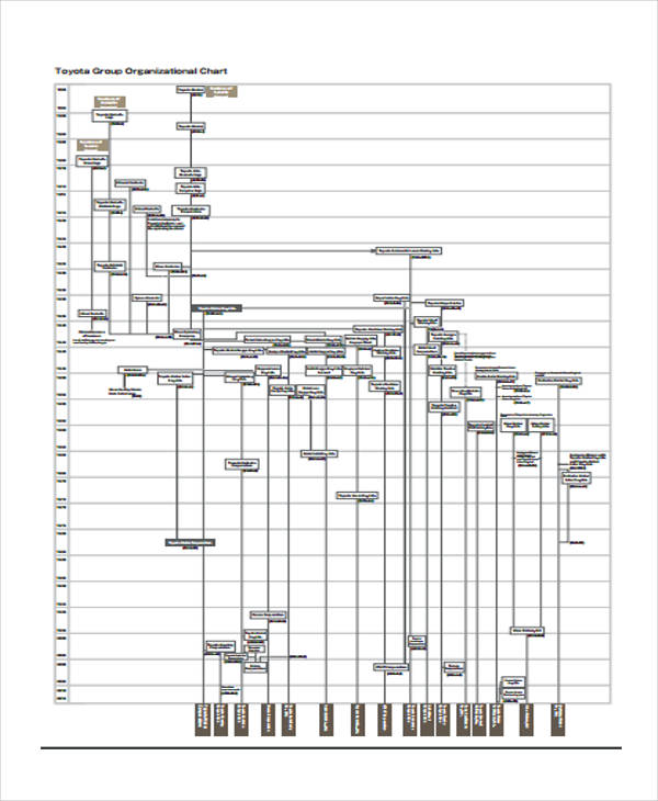 8+ Hierarchy Chart Templates - Free Sample, Example Format Download
