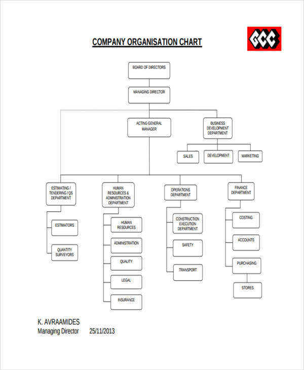 33+ Blank Chart Templates in PDF | Word | Excel | Numbers | Pages ...
