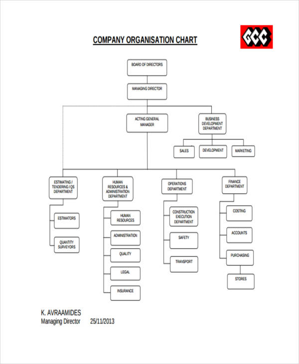 8+ Hierarchy Chart Templates - Free Sample, Example Format Download