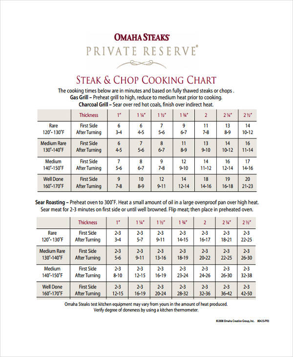 Measurement Chart Templates - 9+ Free Sample, Example Format Download