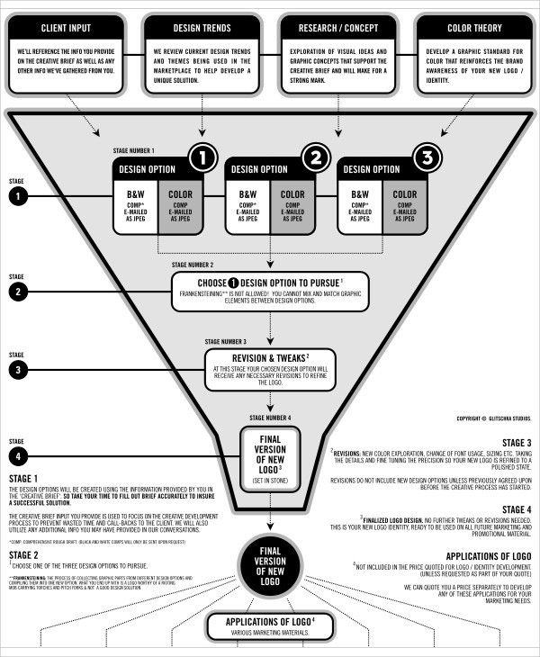 10+ Flow Chart Templates - Word, PDF