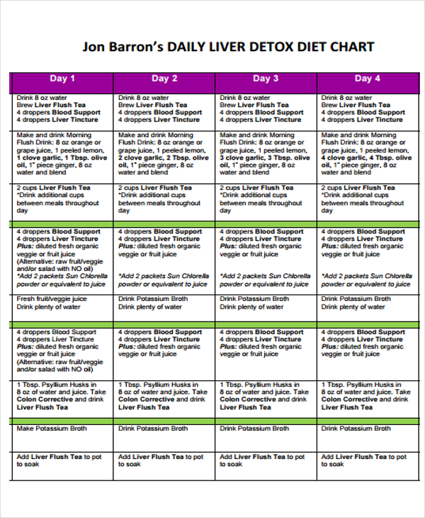 31+ Diet Chart Templates - Word, PDF