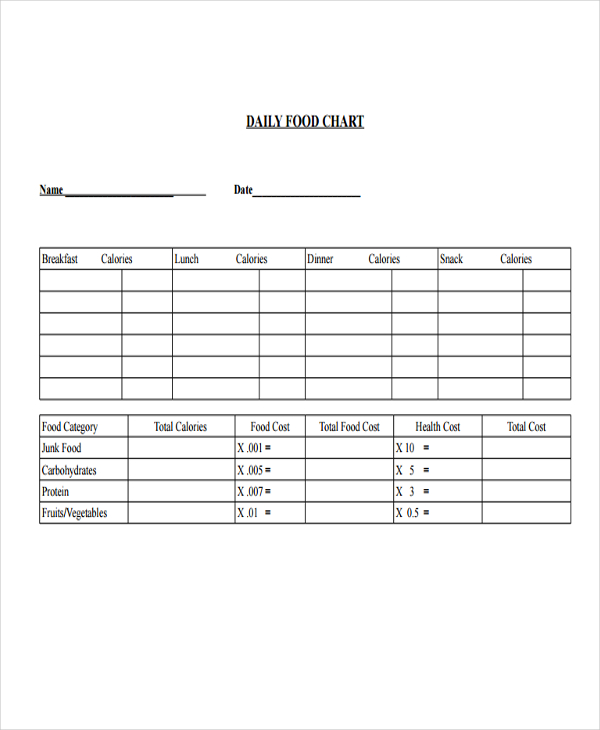 7+ Food Chart Templates - Free Sample, Example Format Download