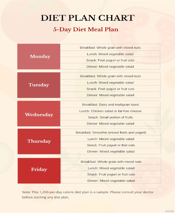 31 Diet Chart Templates Word PDF