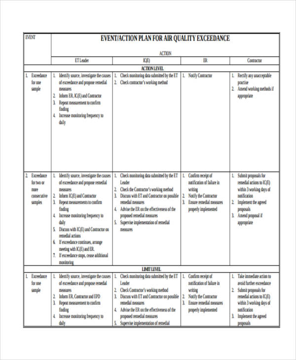 16 Event Action Plan Templates Sample Example Format Download