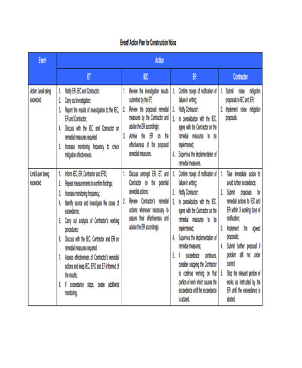16+ Event Action Plan Templates - Sample, Example Format Download