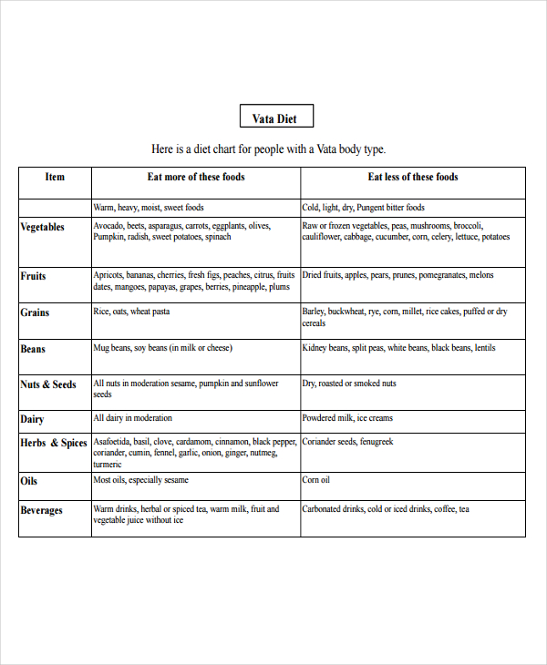 9+ Diet Chart Templates - Lose Weight in Style