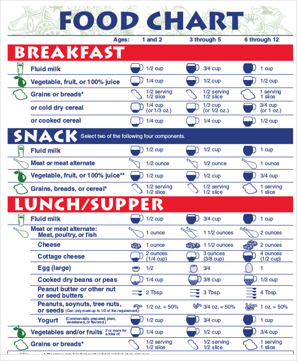 10 Food Chart Templates Sample Examples