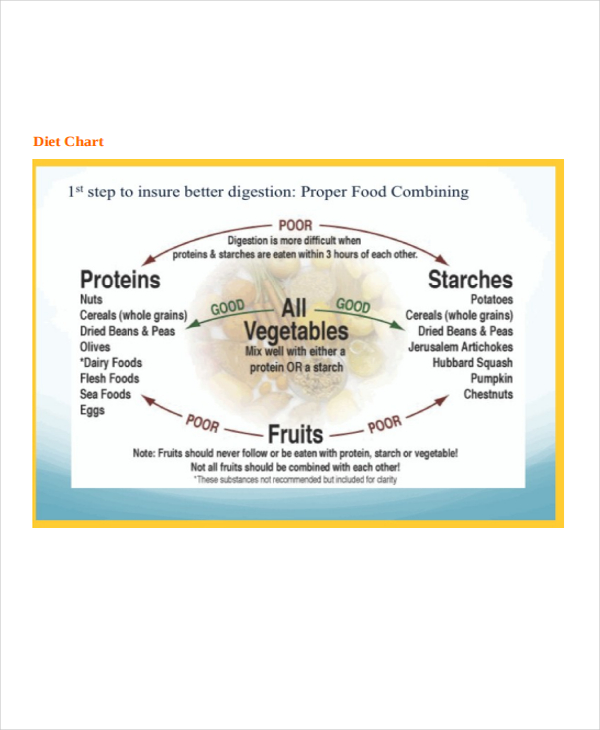 9+ Diet Chart Templates - Lose Weight in Style